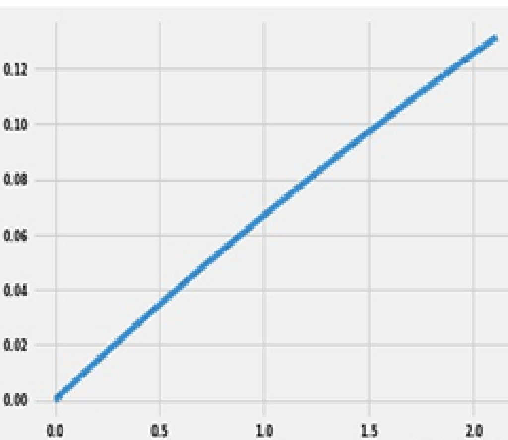 机器学习特征选择之IV值计算