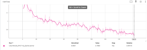 大模型微调出现loss尖峰/尖刺